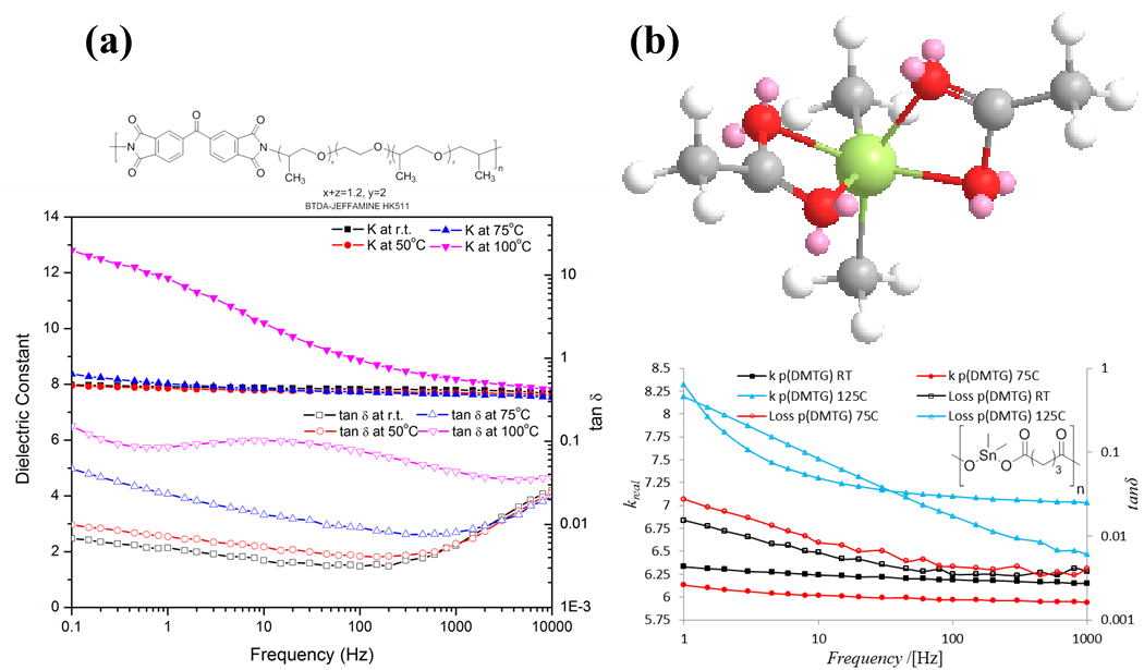 High Dielectric Polymers | Sotzing Research Group